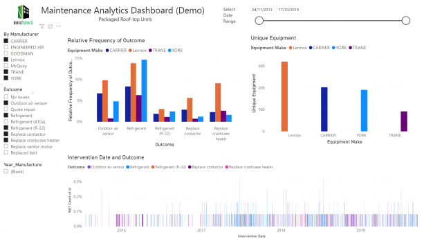 Maintenance Dashboard – BuiltSpace – Digital Twins for Construction and FM
